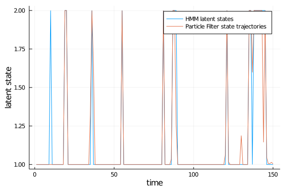Bayesian Inference On State Space Models Part 2 Welcome